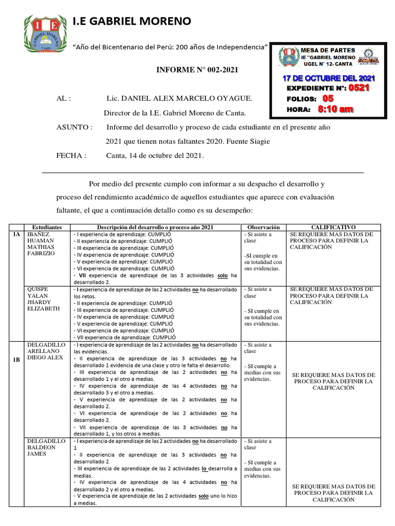 Informe de Rendimiento Estudiantil 2021 | PDF | Cognición | Aprendizaje