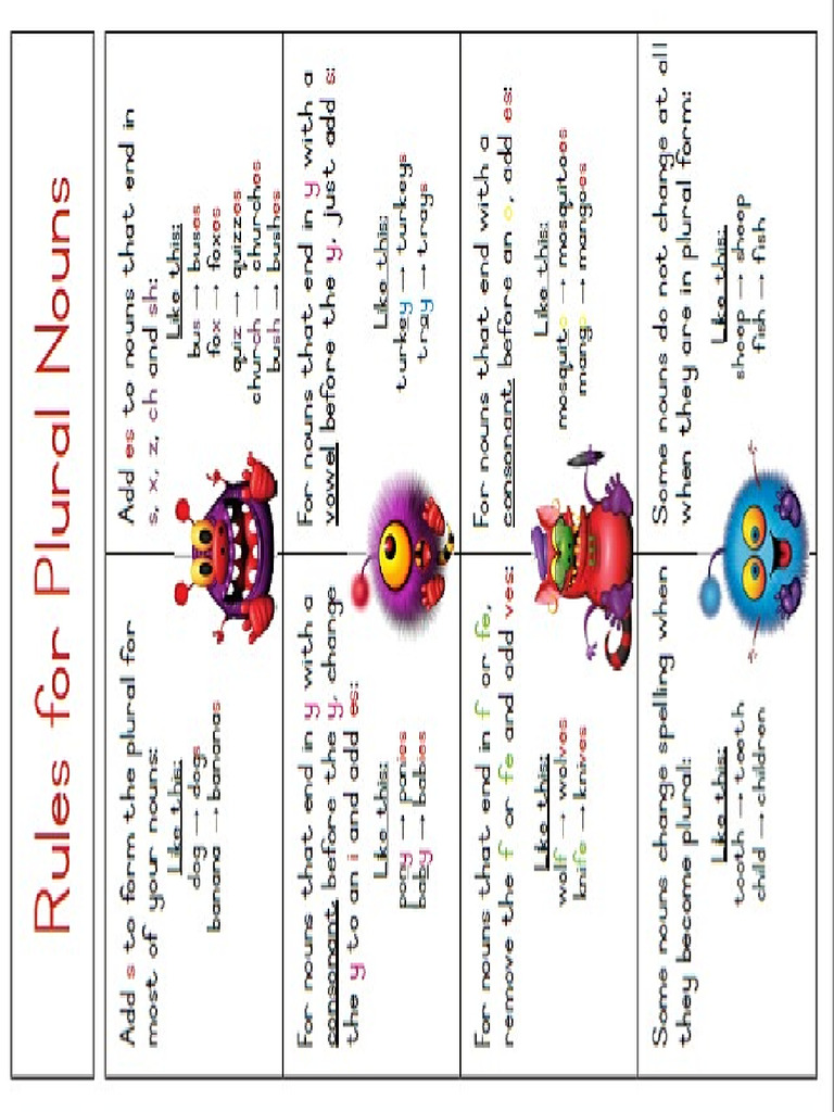 Plural Nouns - Note 5 | PDF