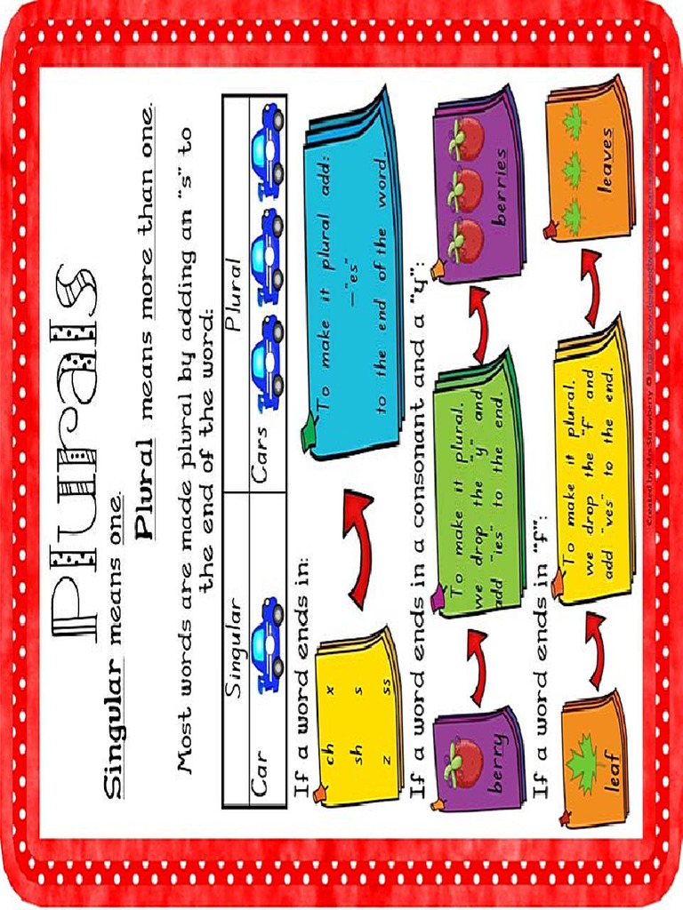 Plural Nouns - Note 2 | PDF