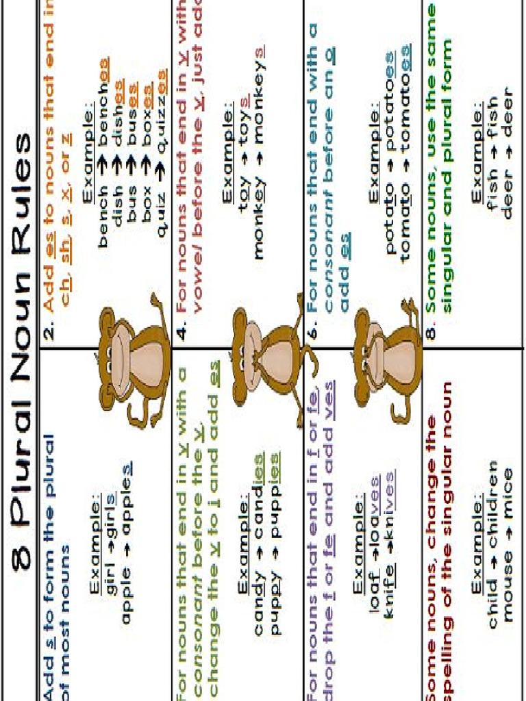 Plural Nouns - Note 4 | PDF