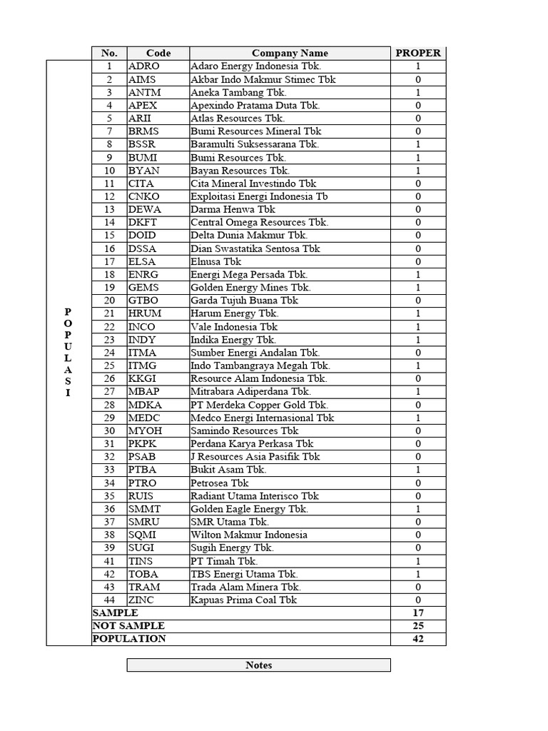 Tabulasi Data Penelitian Fix | PDF | Indonesia
