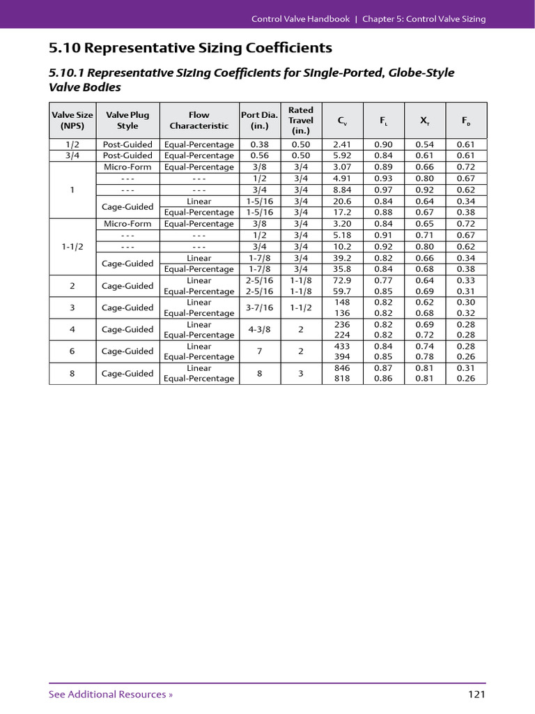 Control-Valve-Handbook-En-3661206 Pages 121-130 | PDF | Valve | Actuator