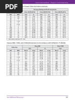 DIN 3202 Valve Dimension Standards | PDF | Engineering Tolerance ...