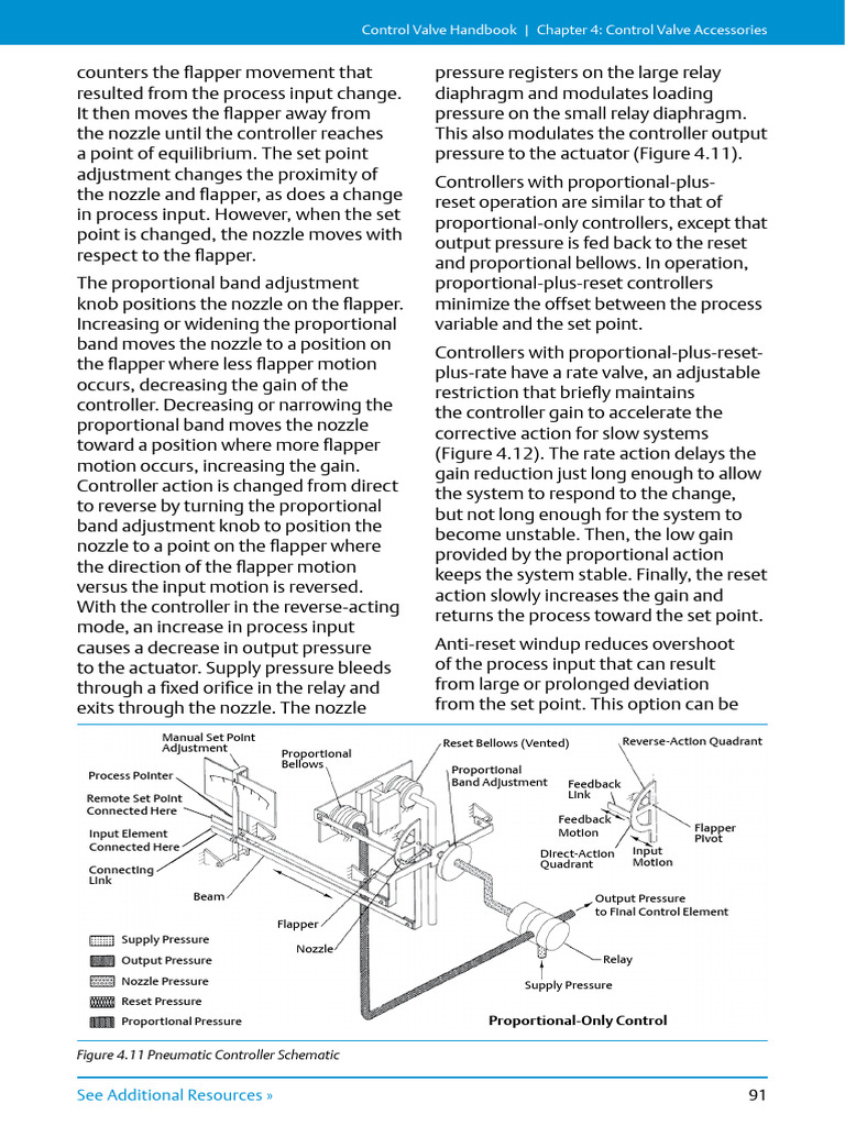 Control-Valve-Handbook-En-3661206 Pages 91-100 | PDF | Valve | Mechanical Engineering