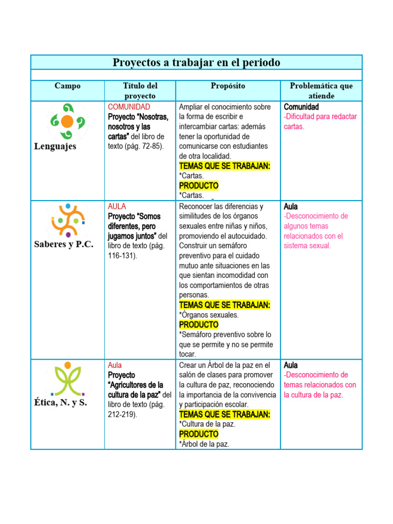 Plan 26 Feb-1 Mzo | PDF | Evaluación | Paz
