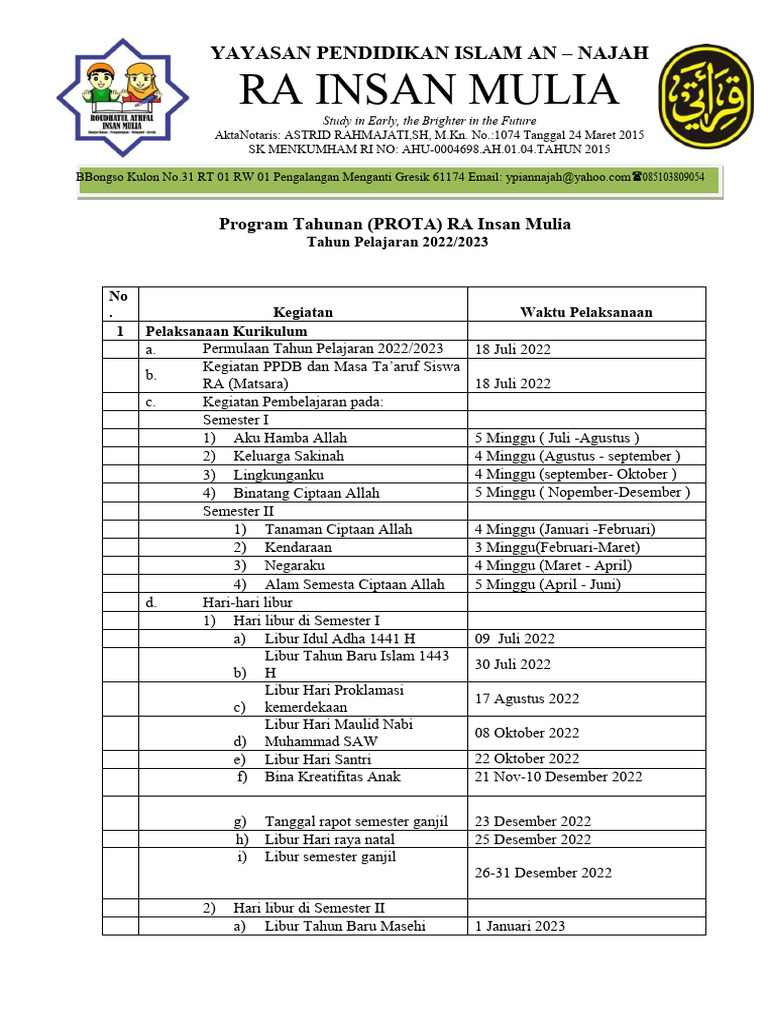 Prota Im 2021-2022 | PDF