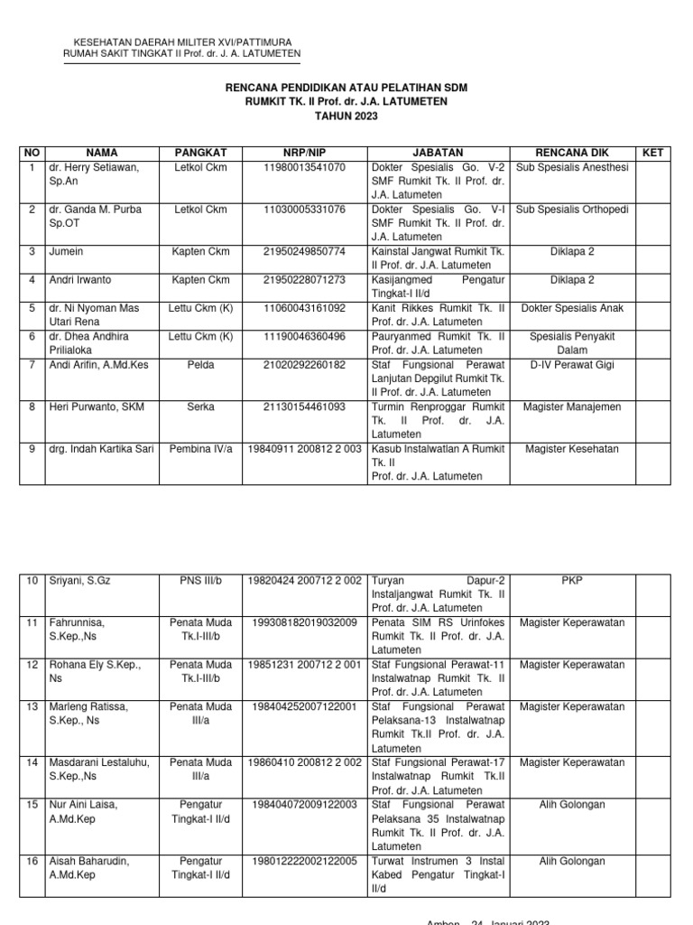 Rencana Pelatihan SDM Rumkit 2023 | PDF