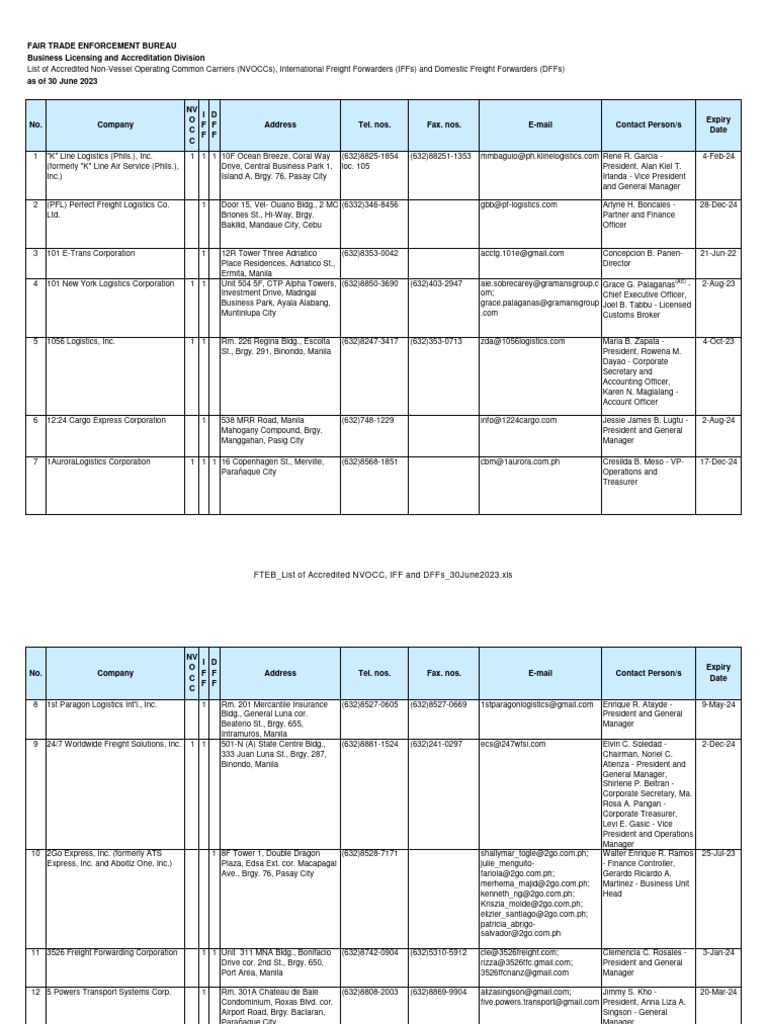 FTEB List+of+Accredited+NVOCC,+IFF+and+DFFs 30june2023 | PDF