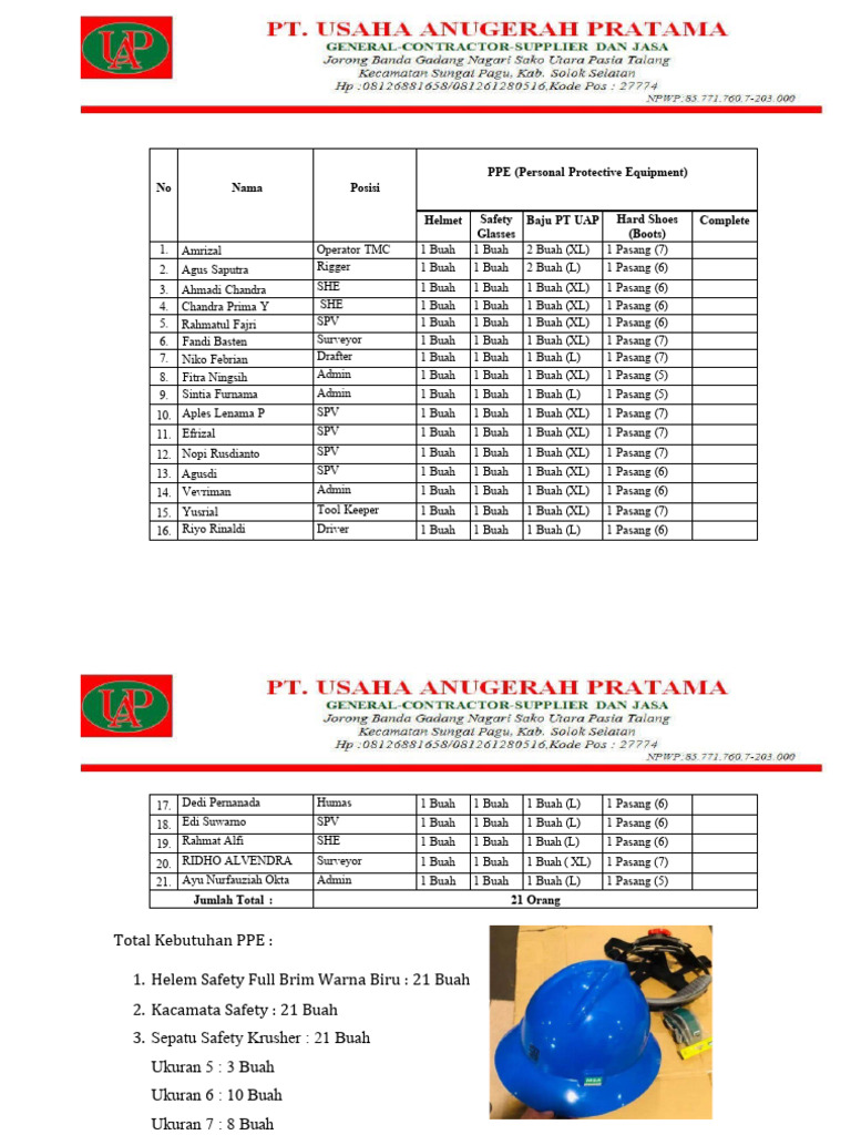 List Kebutuhan PPE Management | PDF