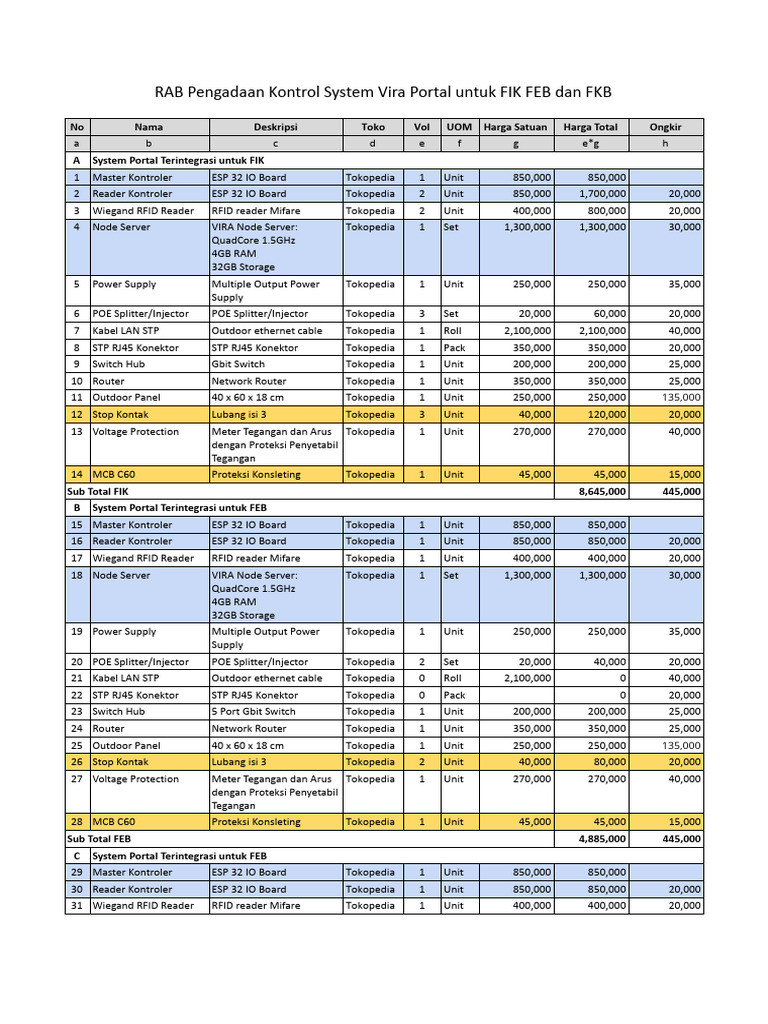 RAB Portal FIK FEB FKB - Final RAB | Download Free PDF | Network Switch ...