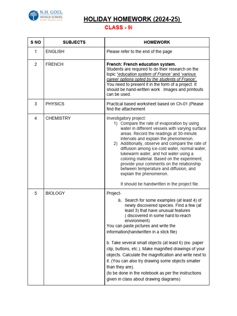 9i, Holiday Homework (2024-25) | PDF | Worksheet