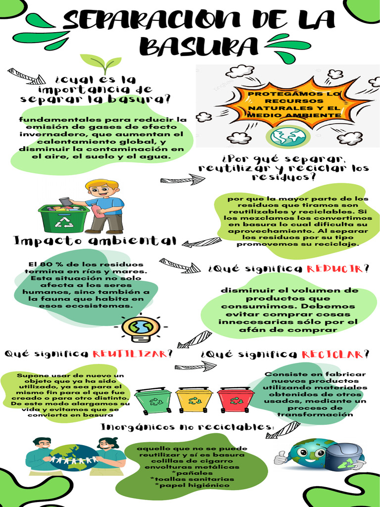 SEPARACION DE LA BASURA | PDF | Residuos | Reciclaje