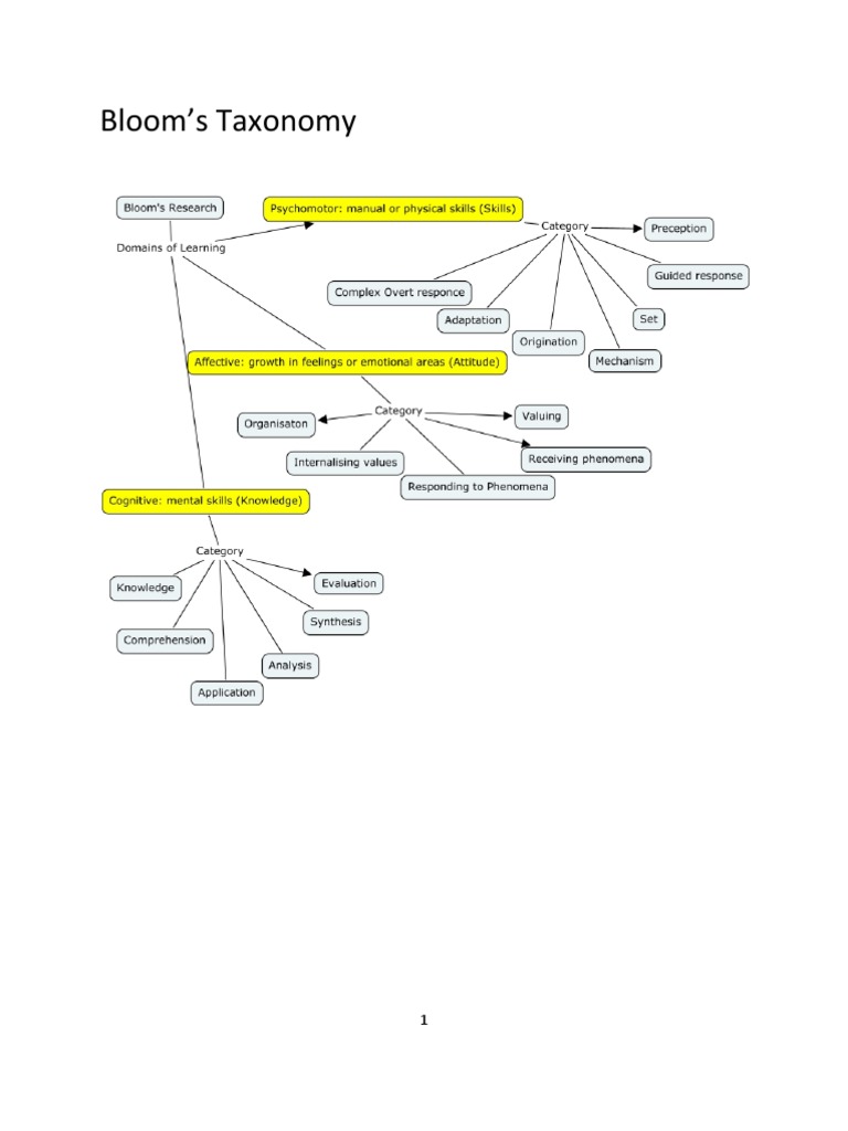 Bloom | PDF | Reading Comprehension | Cognition