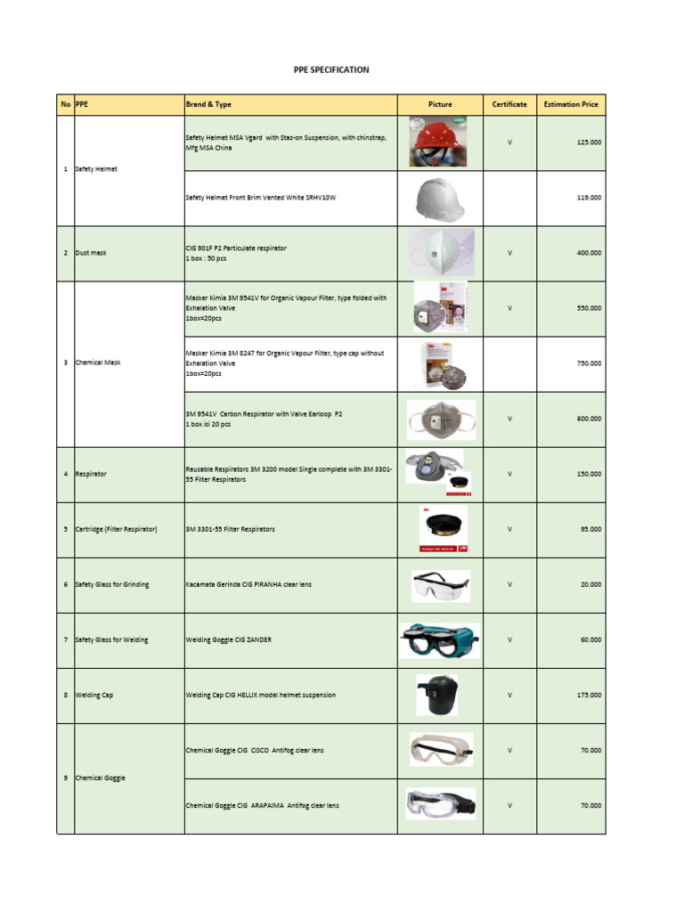 MP - Standar APD - Upd 2 | PDF | Occupational Safety And Health | Equipment