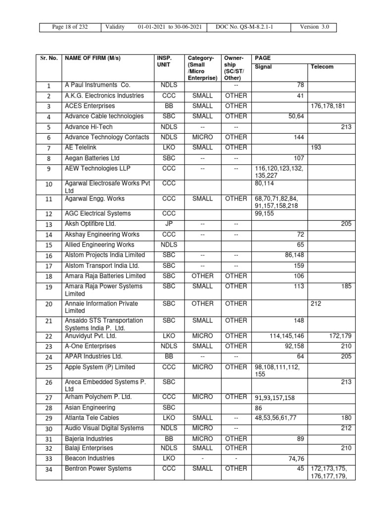 Rdso Index of Firms | Download Free PDF | Electricity | Electronics