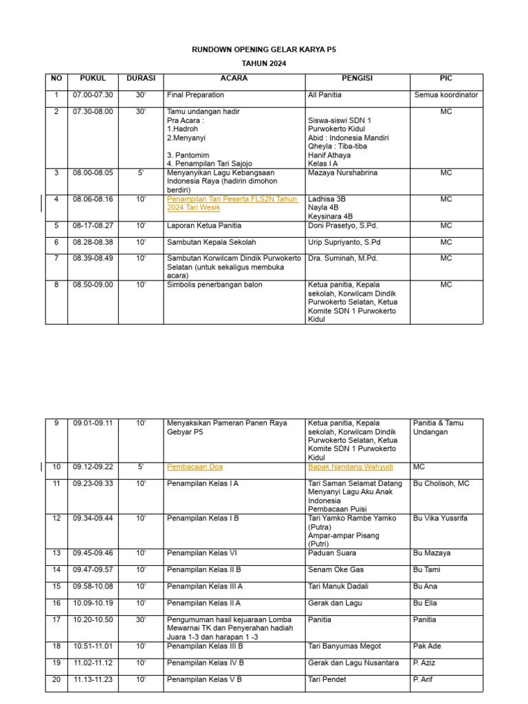 Rundown Opening Gelar Karya p5 | PDF