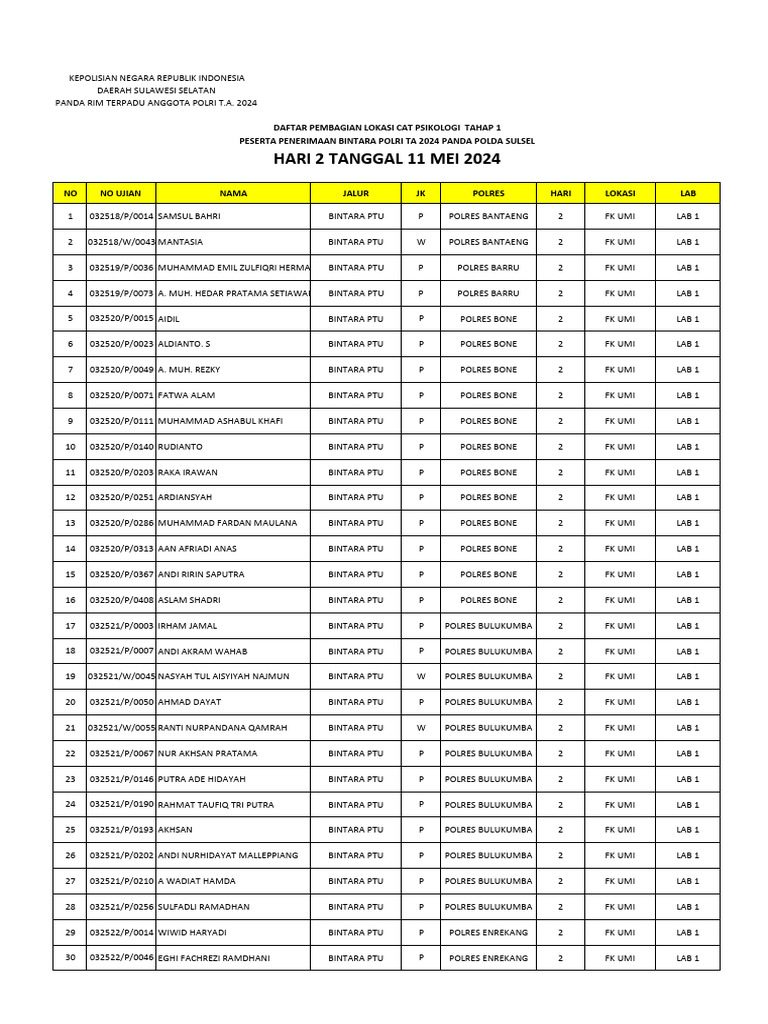 Hari 2 Rikpsi Bintara Polri Ta 2024 | PDF