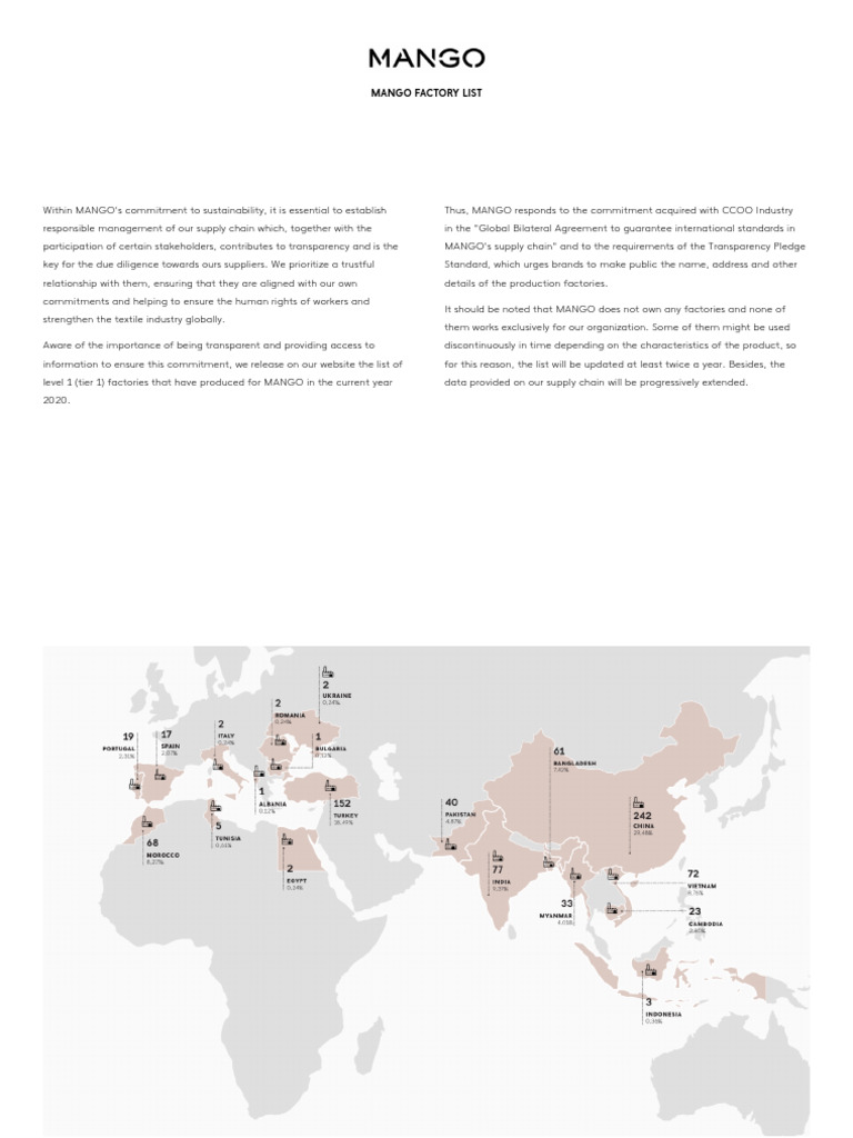 MANGO Supply Chain Transparency 2020 | PDF | Clothing | Supply Chain