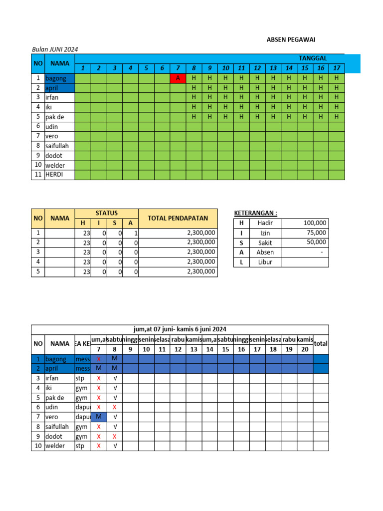 absen 2 Pendapatan Harian | PDF