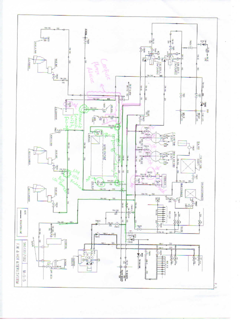 FW and Hot Water Serv System | PDF
