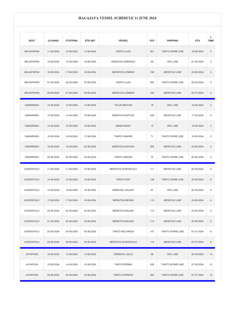 Vessel Schedule 2 110620246 | PDF