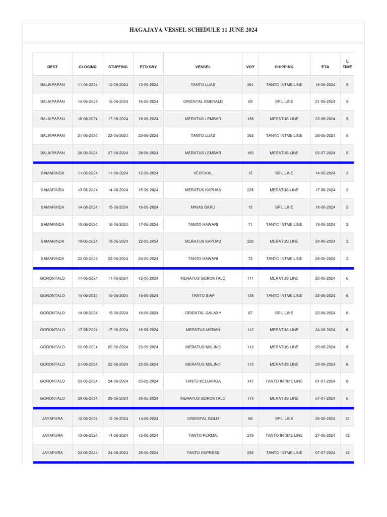 Vessel Schedule 1 110620246 | PDF