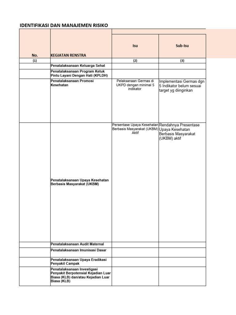 Manajemen Risiko Kesehatan | PDF