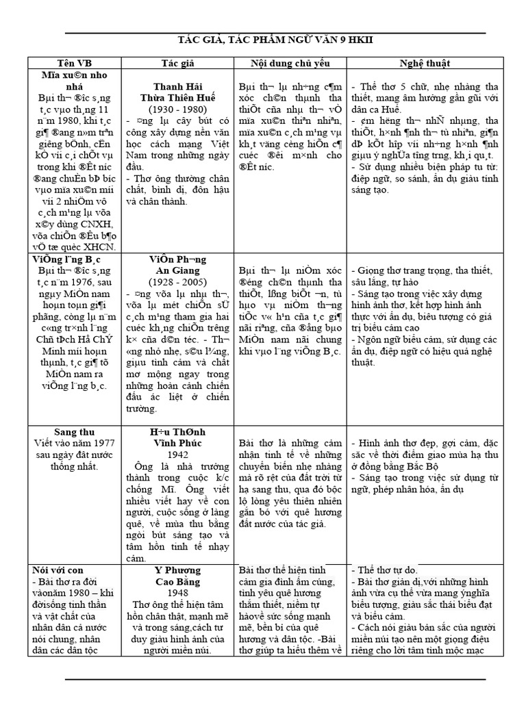 Tac Gia HKII | PDF