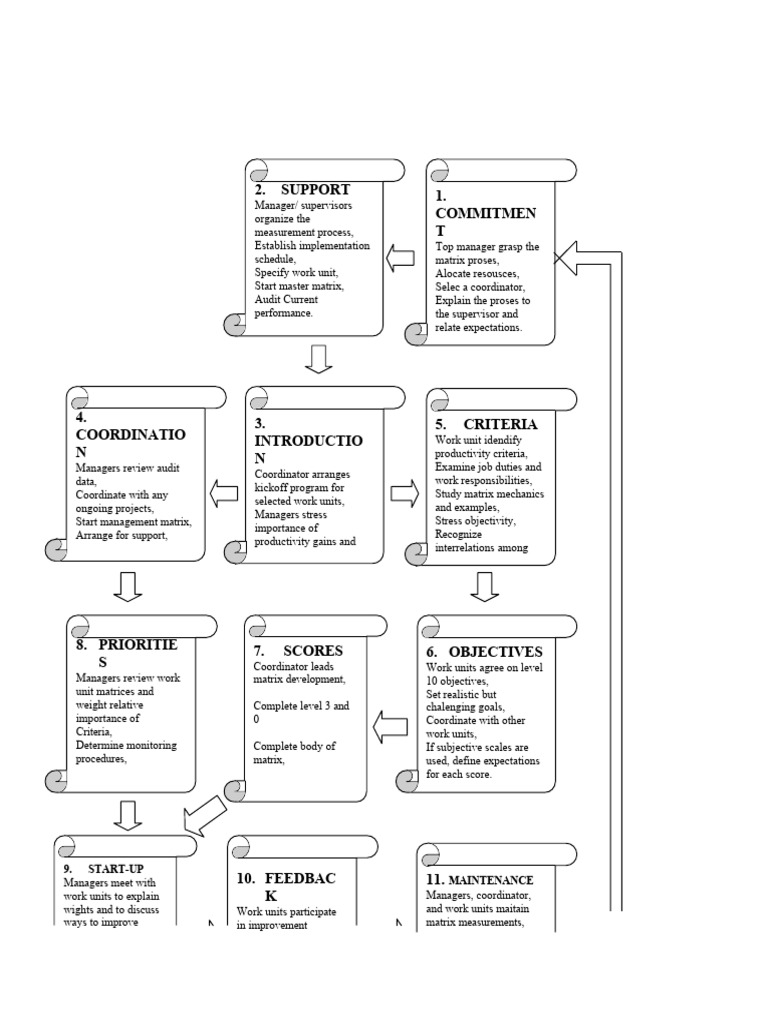 Blok Matrix Dan Struktur OMAX | PDF