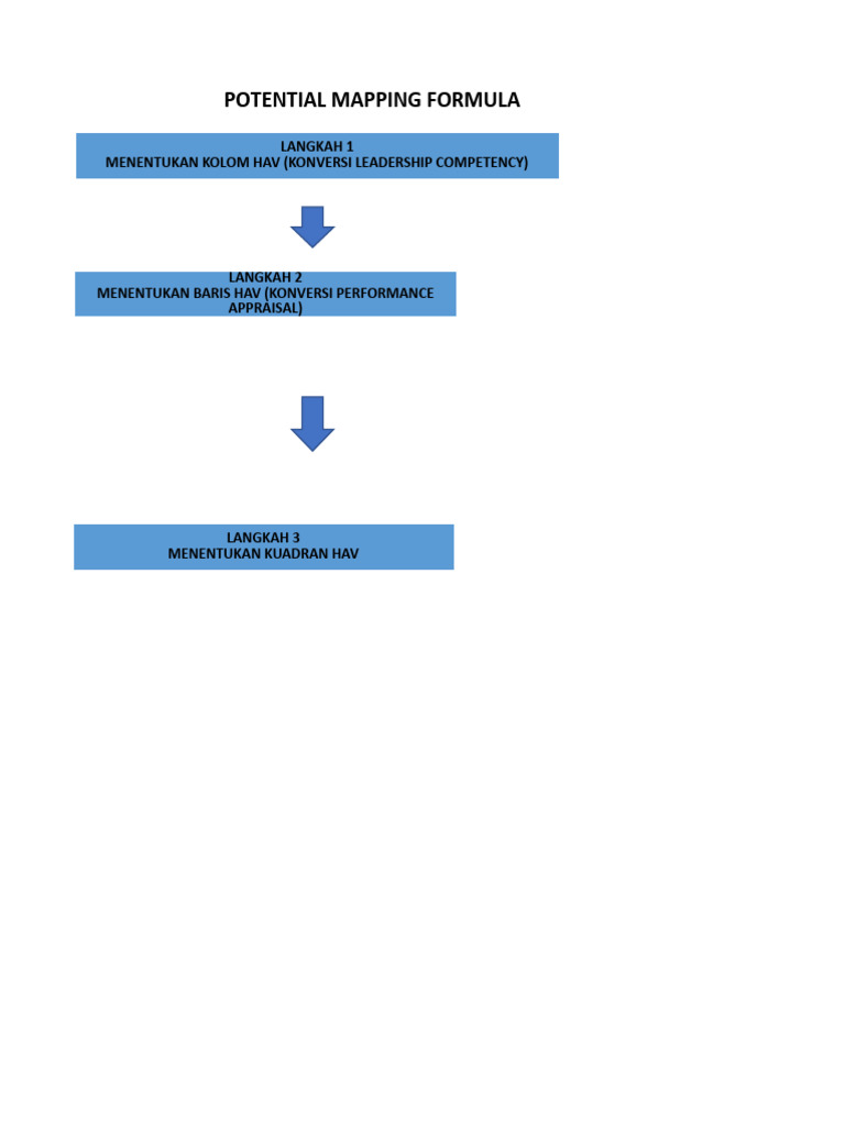 Talent Mapping Toolskit Staff | PDF | Business Economics | Business Process