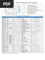 MIPS Reference Sheet | PDF | Computer Architecture | Computer Programming