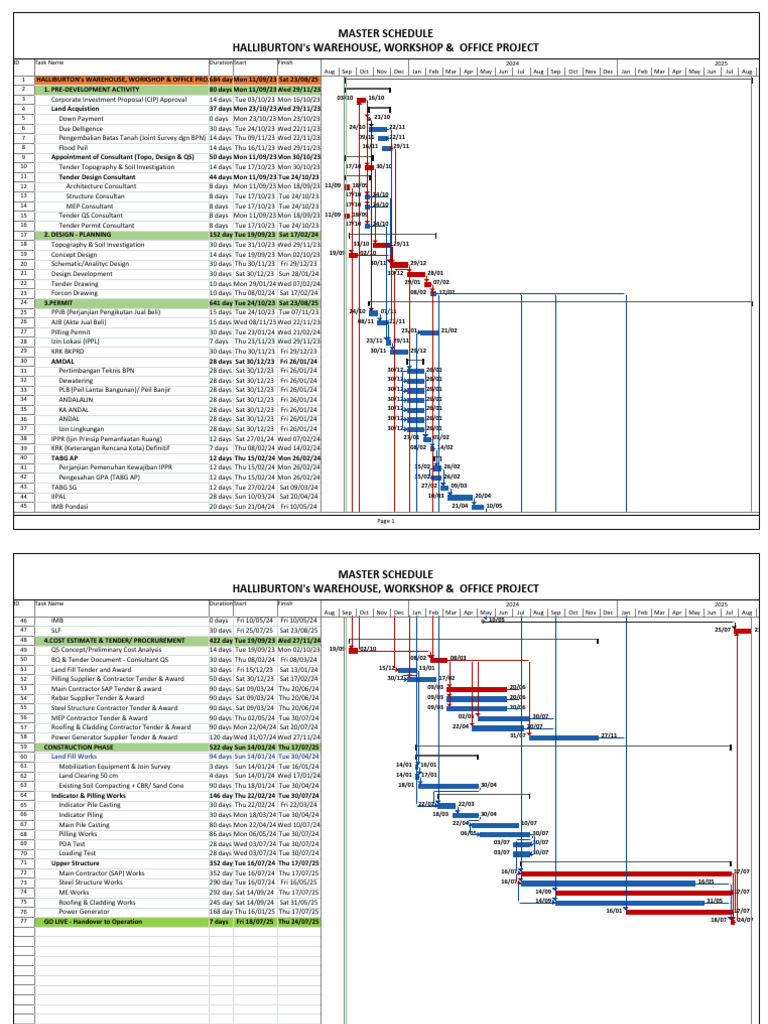 Halliburton Project Master Schedule | PDF | Earth Sciences