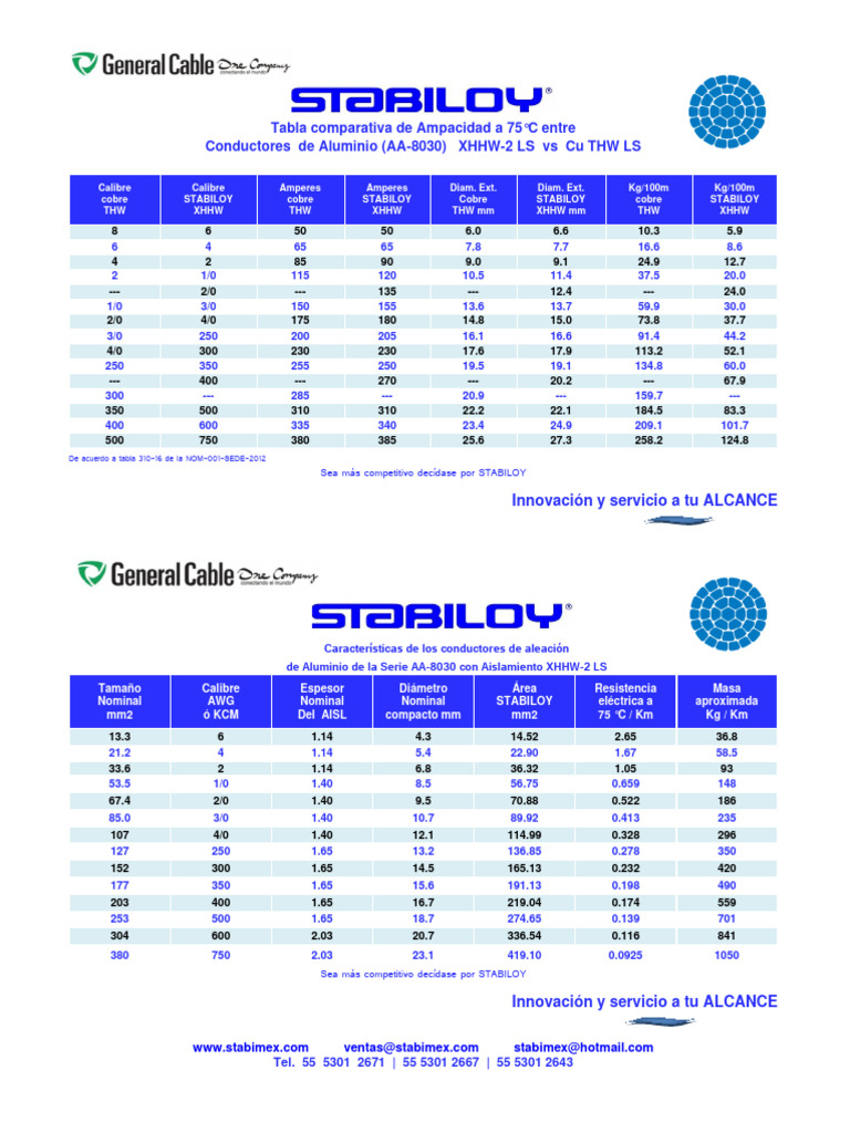 Tablas Tecnicas Stabiloy 2023 | PDF | Rieles