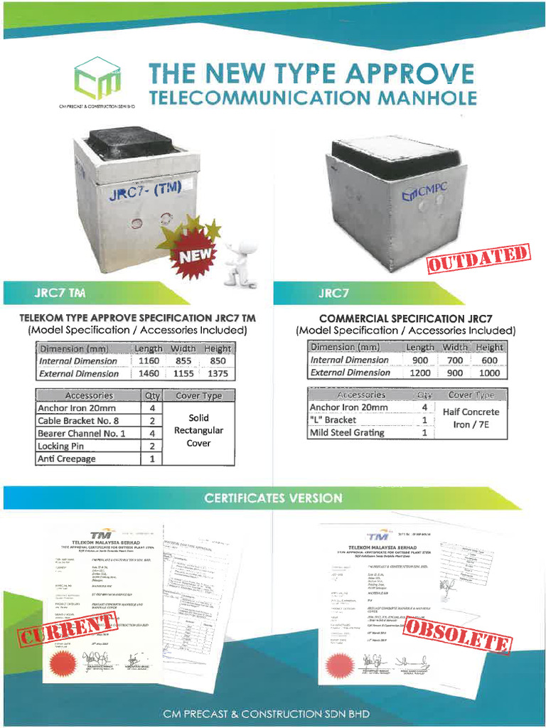 Types of Manhole | PDF