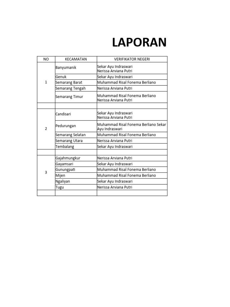 Rekap Verifikator TAMSIL 13 Mei 2024 | PDF