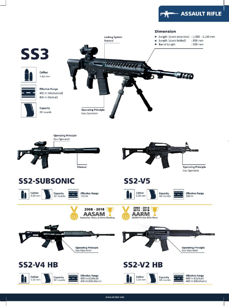 Weapon Special Purpose Vehicle Munitions Brochure Resize | PDF