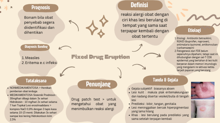 Fixed drug eruption | PDF