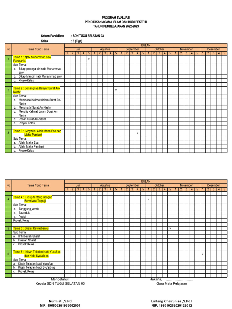 Program Evaluasi Kelas 3 | PDF