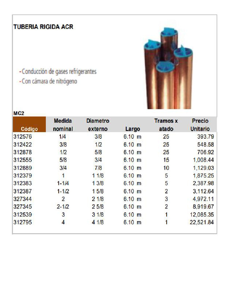 Tabla de Diametros Tuberia de Cobre Iussa | PDF