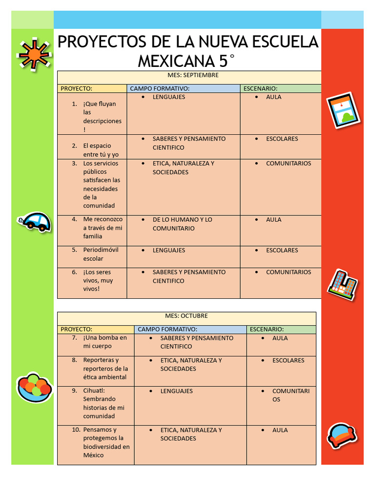 Proyectos de La Nueva Escuela Mexicana 5 | PDF