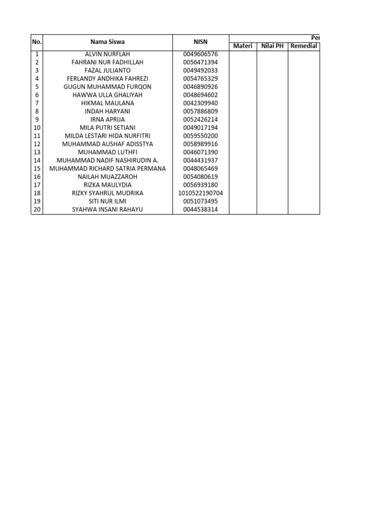 Nilai BIND 9 NONJURUSAN E | PDF