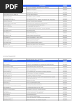 Bangladesh Garments Factory Directory | PDF | Bangladesh | Textiles
