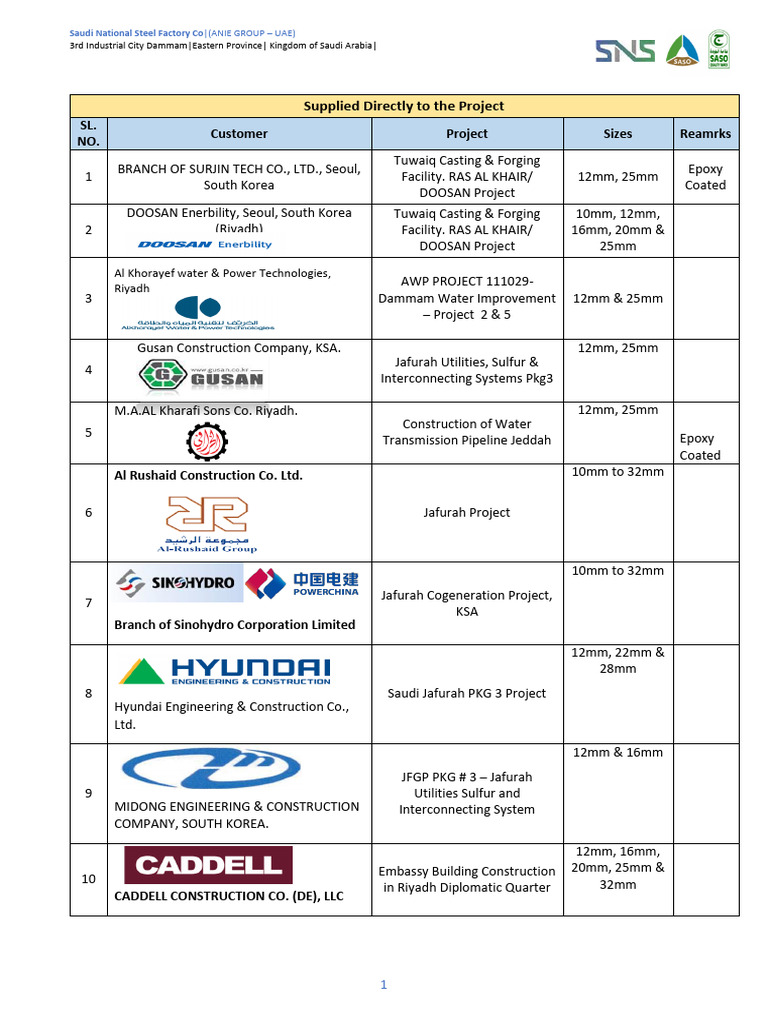 SNS Project Supply 2 | PDF