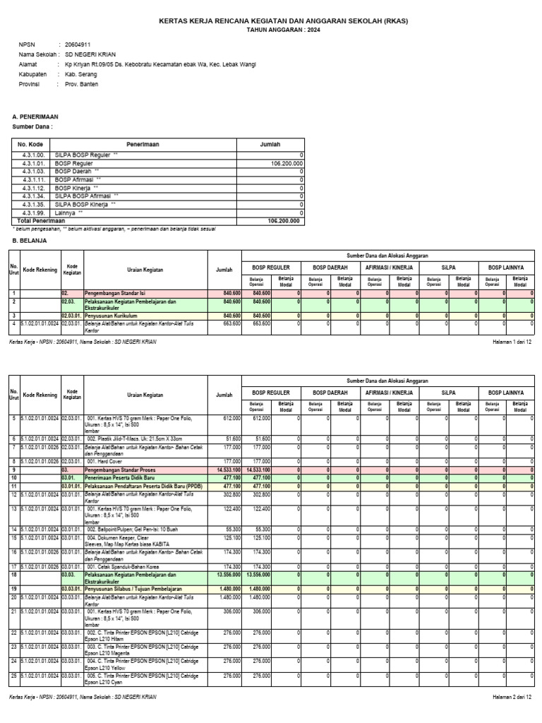 Rapbs All Output | PDF