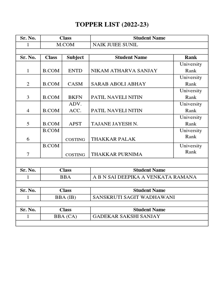 Topper List | PDF
