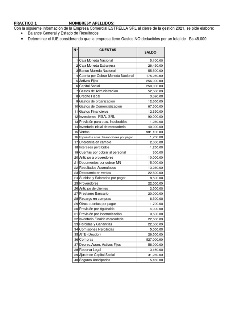 Actividad 1 EEFF | PDF | Estado de resultados | Contabilidad