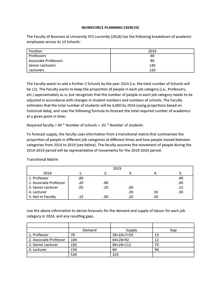 Workforce Planning Exercise Pdf Lecturer