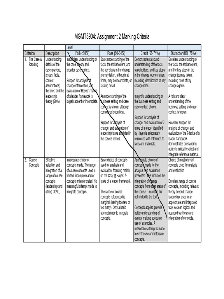 Assessment 2 Marking Criteria T2 2024 | PDF