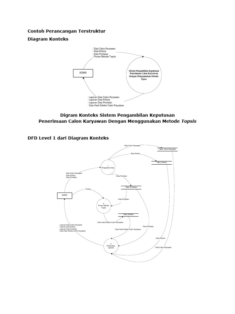 Contoh Perancangan Terstruktur (DFD, ERD) | PDF