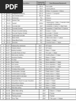 Construction Abbreviations Guide | PDF | Structural Engineering | Civil ...